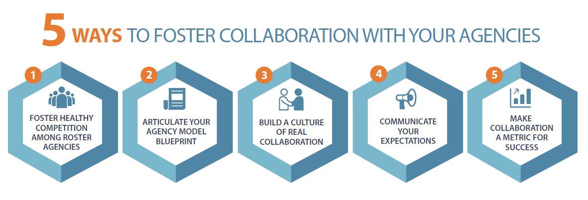 How Marketers Can Get Their Agencies to Collaborate | Agency Mania ...