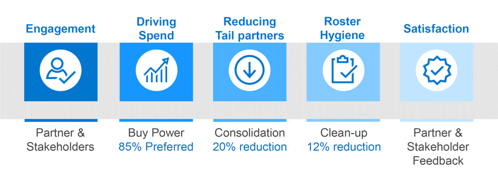 RosterDeliver™ - Agency Mania