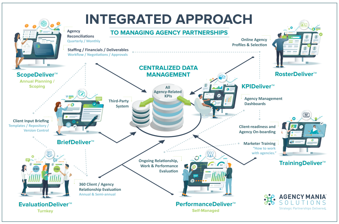 An Integrated Model of Agency Management Activities - Agency Mania