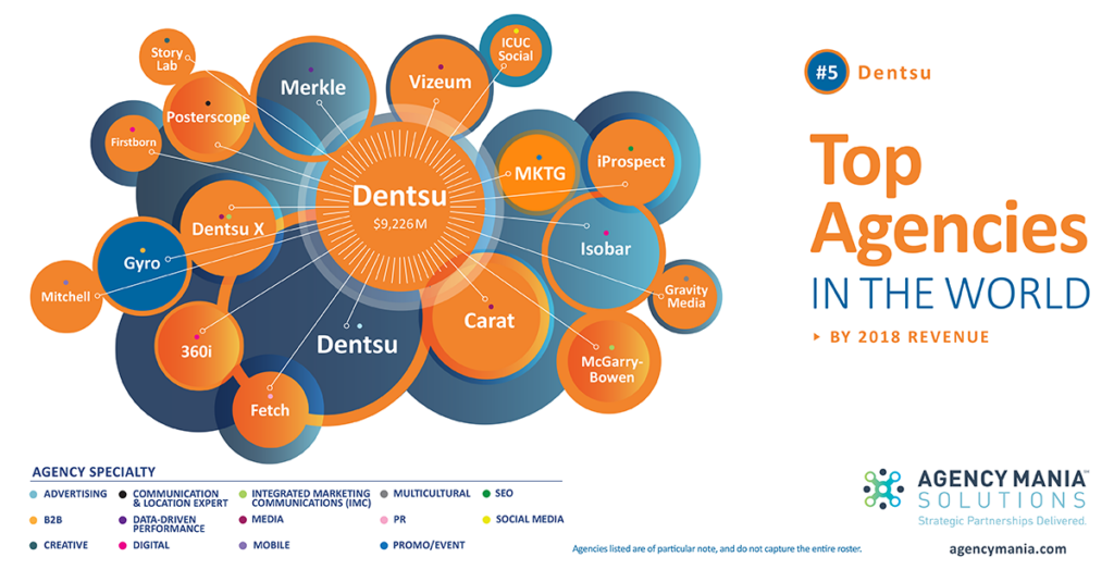 2019 Agency Holding Company Ecosystems - Agency Mania