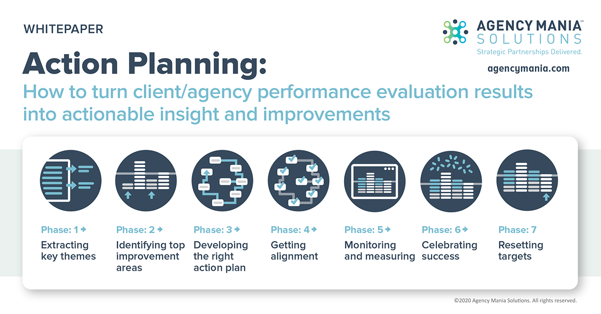 Performance action planning - Agency Mania