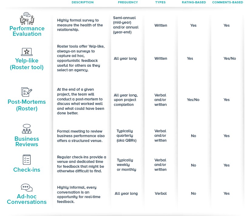 The Organized Feedback Framework - Agency Mania