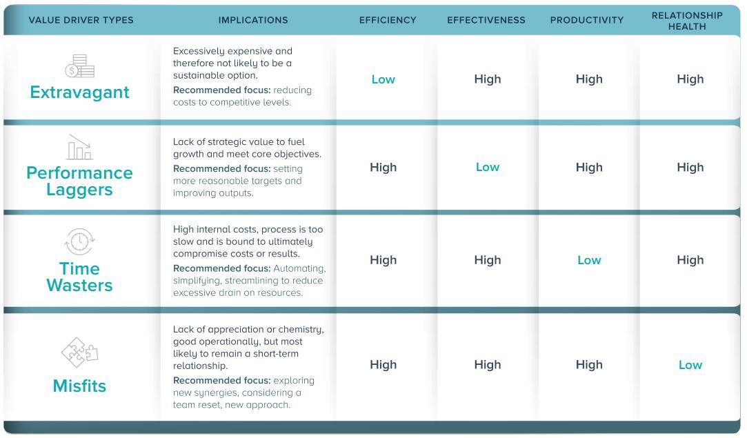The Era of Superior Supplier Value - Agency Mania