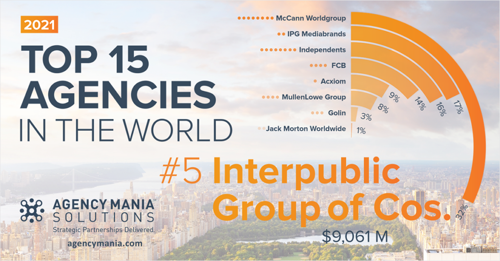 2021 Agency holding company ecosystems - Agency Mania
