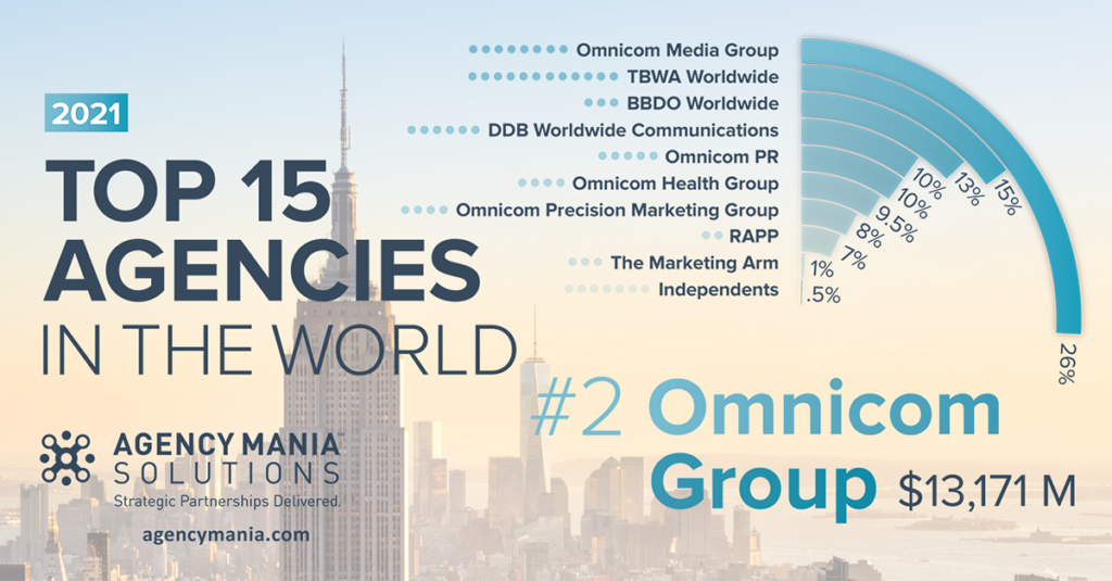 2021 Agency holding company ecosystems - Agency Mania