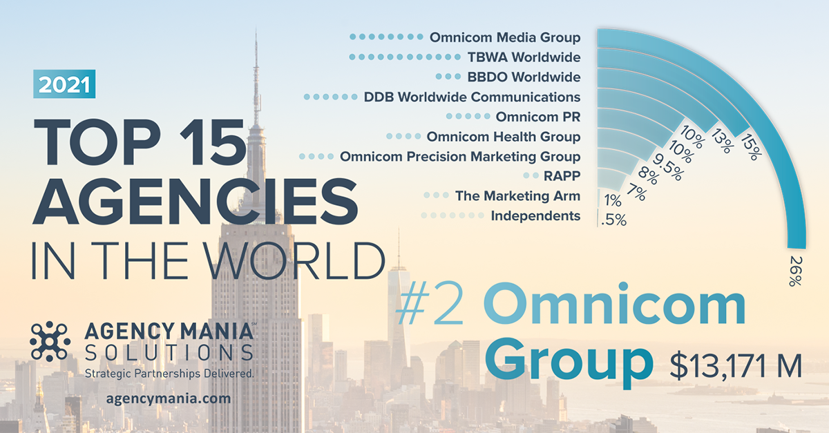 2021 Agency holding company ecosystems - Agency Mania