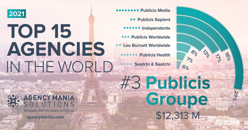 2021 Agency holding company ecosystems - Agency Mania