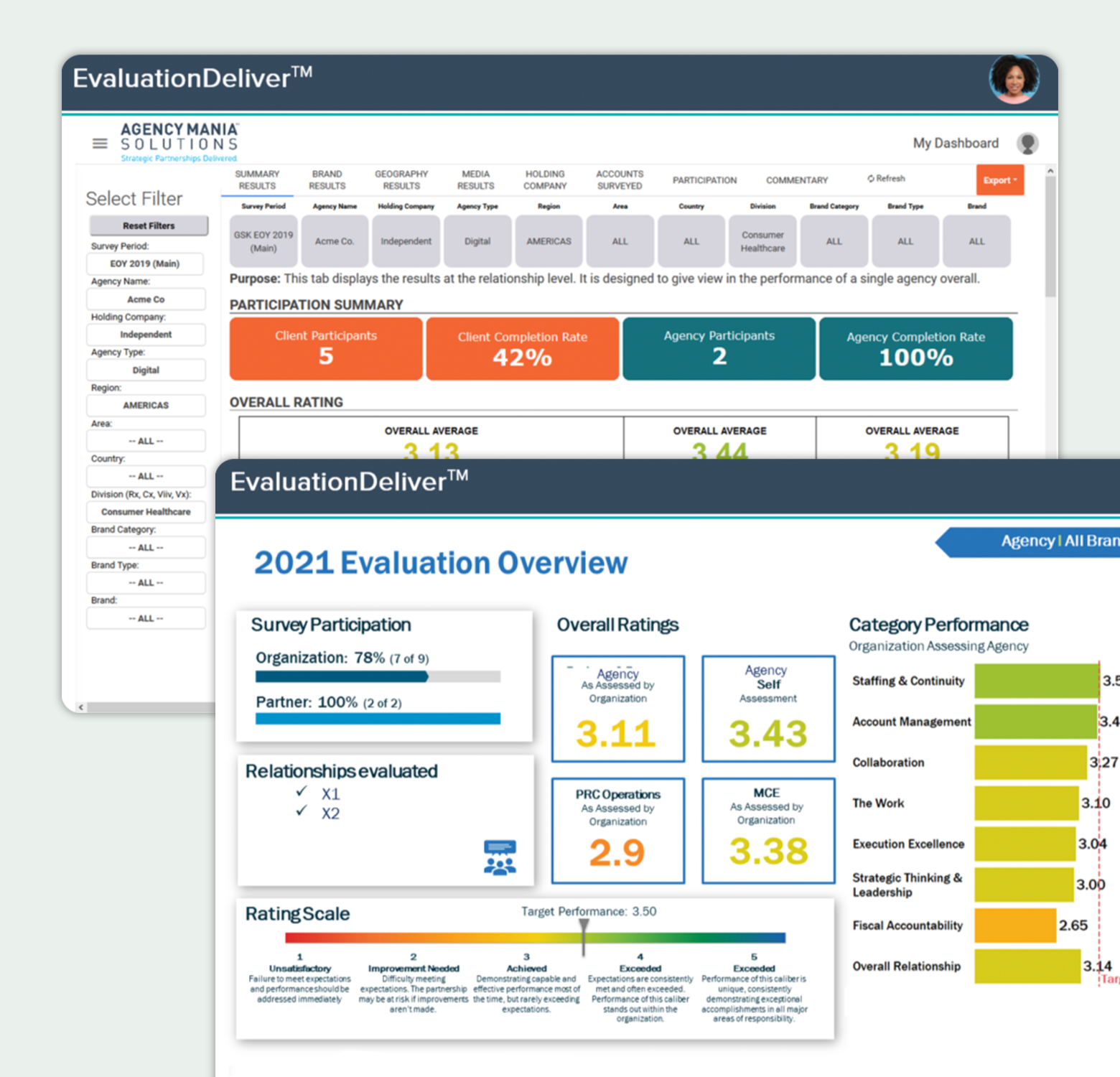 Partner Relationship and Performance Evaluation Solution