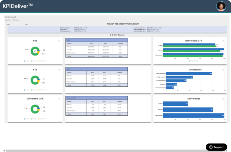 KPI Management Software & KPI Tracker Dashboard Software