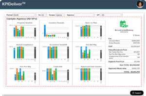 KPI Management Software & KPI Tracker Dashboard Software