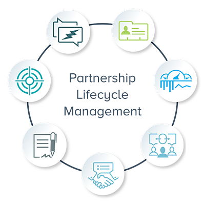 Agency Mania Solutions Bellevue All Agency Resources